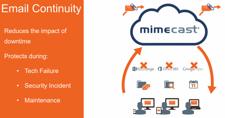 マイムキャスト【MIME】電子メールのセキュリティやアーカイブをクラウドベースで提供するSaaS企業 | アメリカ部