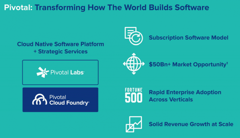 Pivotal Software【NASDAQ:PVTL】クラウドネイティブのソフトウェア開発プラットフォーム | アメリカ部